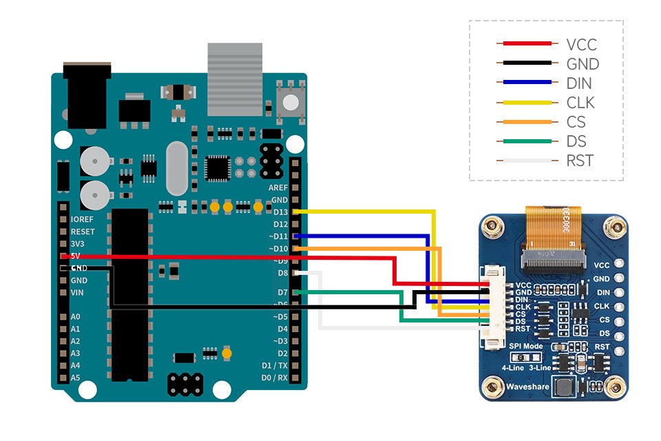 Waveshare - 0,96 " RGB OLED Display Modul kompatibel mit Arduino und R