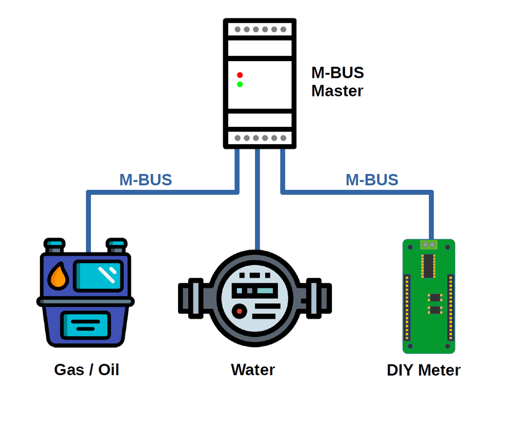 MBUS Slave Shield für Arduino MKR | Smartmetering